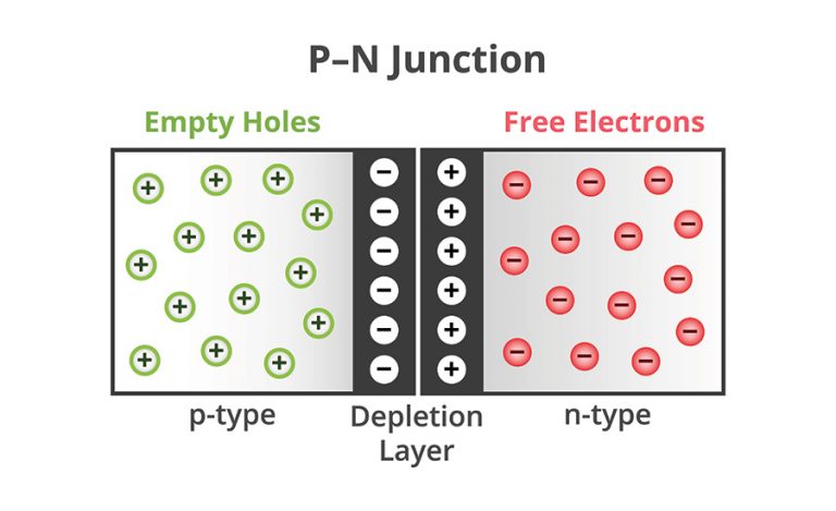 P-Type Semiconductors: Uses, Benefits, and Key Applications