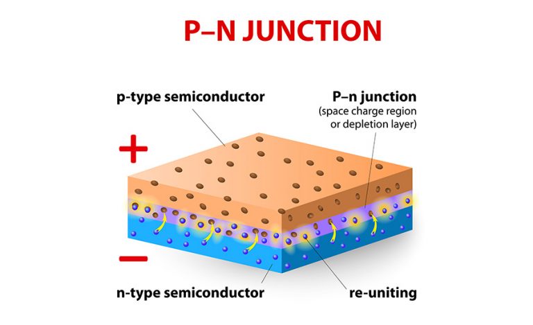 P-Type Semiconductors: Uses, Benefits, and Key Applications