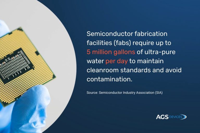 Semiconductor Manufacturing: Step-by-Step Overview + Hubs
