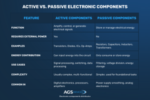Electronic Components Fundamentals Guide [Types & Functions]