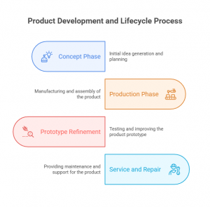 BOM in Manufacturing: How It Works, Types and Usage - AGS Devices