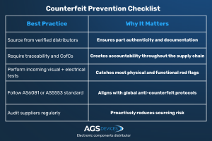 Counterfeit Components - Risks, Detection, and Avoiding Them