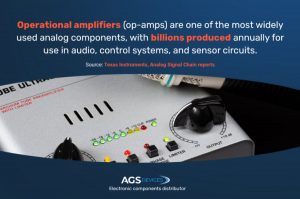 Analog Electronics Explained: Core Functions, Applications, and Benefits