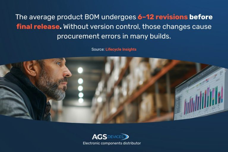 BOM in Supply Chain Management: Best Practices & Types