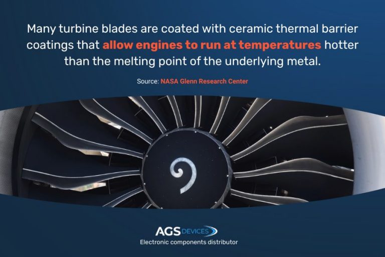 Aerospace Materials Guide: Metals, Composites & Sourcing