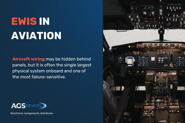 EWIS Compliance in Aviation: Design, Standards & Safety