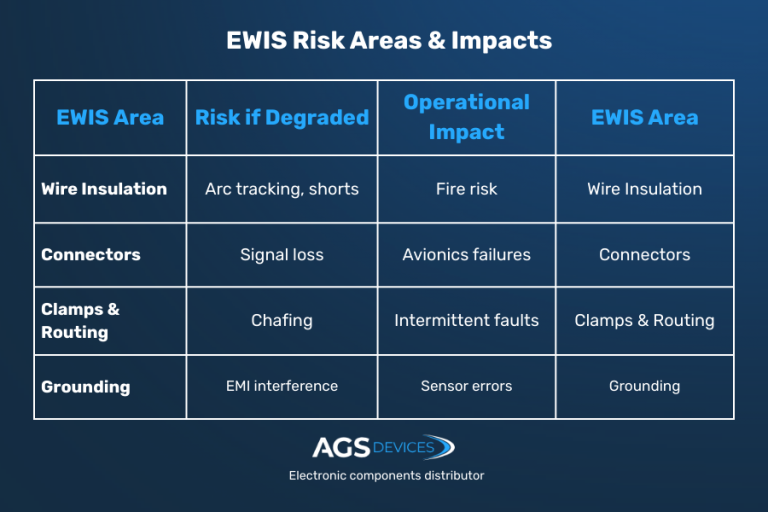 EWIS Compliance in Aviation: Design, Standards & Safety